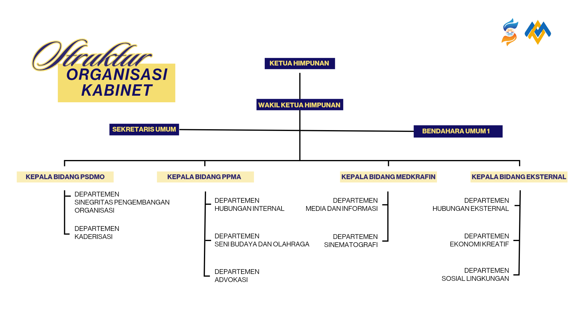Hima - Tentang Kami - Manajemen Produksi Media - Sekolah Vokasi Universitas Padjadjaran